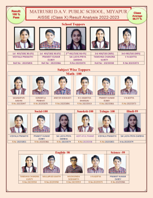 MATRUSRI DAV PUBLIC SCHOOL